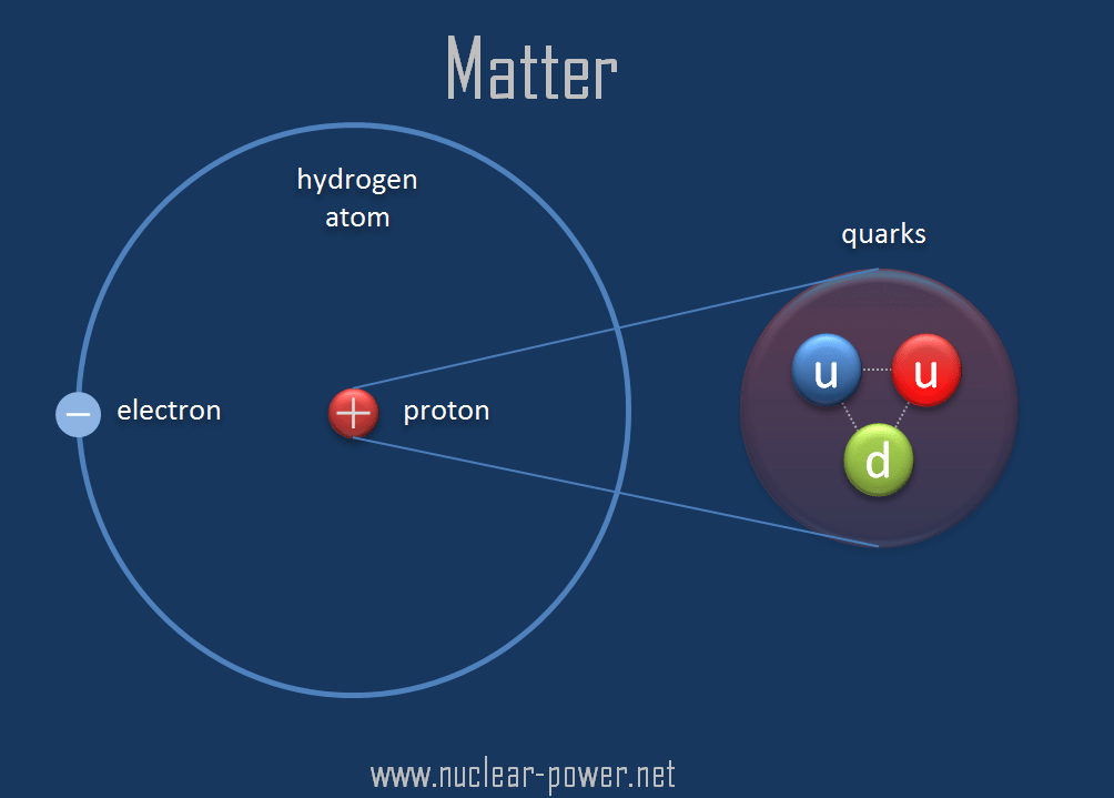 Quantum Chromodynamics Explained: Quarks, Gluons, and the Strong Force