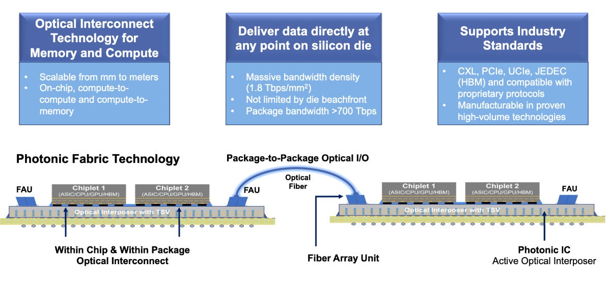 From Wafer to System: AIM Photonics and the Rise of America’s Full ...