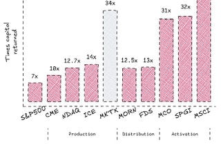 The Terminalist | Substack