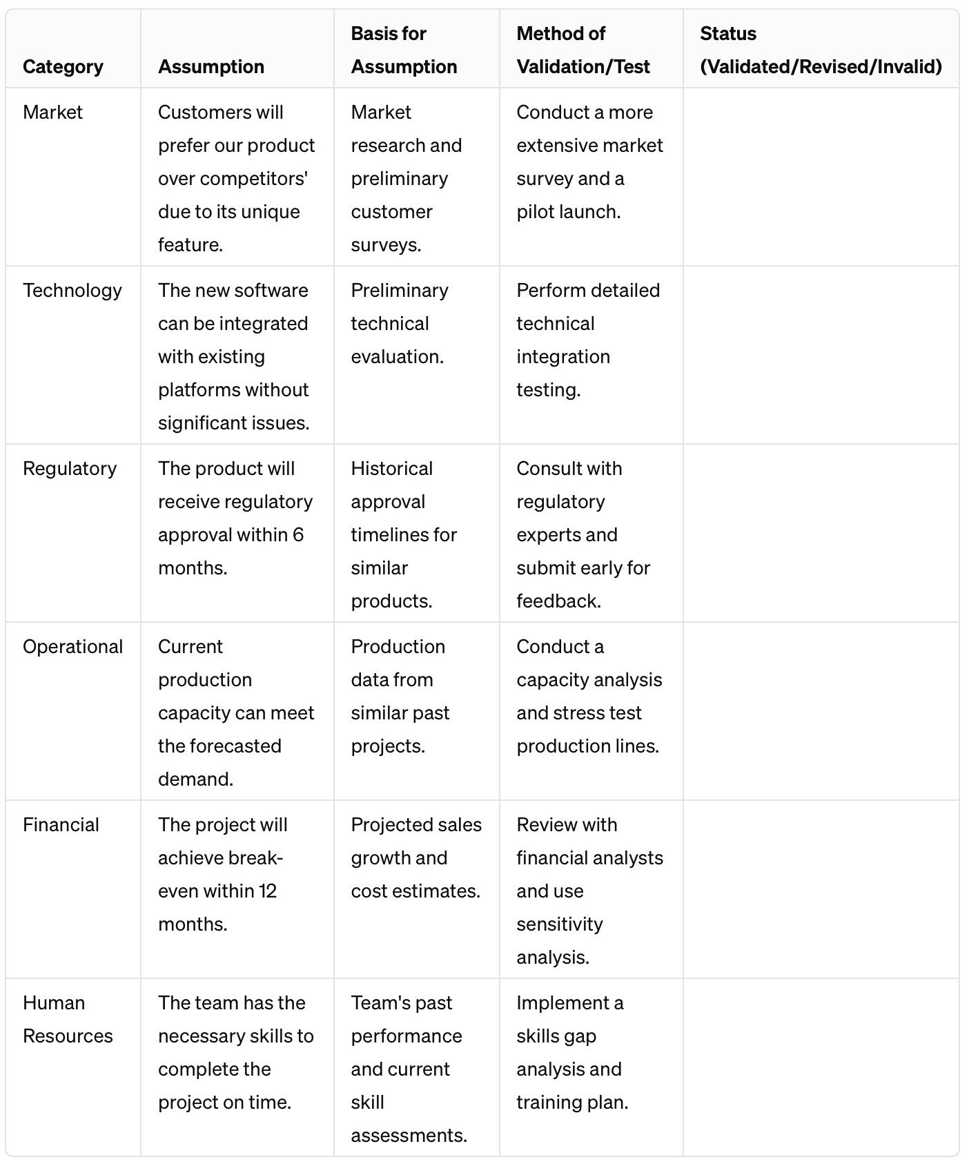 Key Assumptions Check (KAC) - by Zatonski, MD