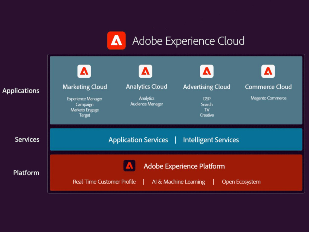 Adobe Is a Quality Company at a Fair Price - by Jacob B
