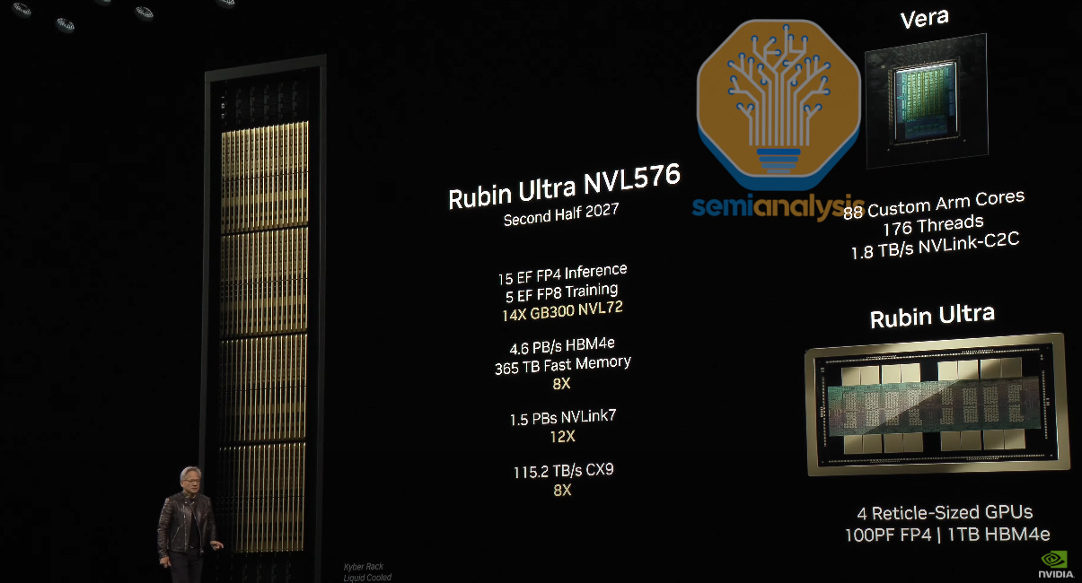 NVIDIA GTC 2025 - Built For Reasoning, Vera Rubin, Kyber, CPO, Dynamo ...