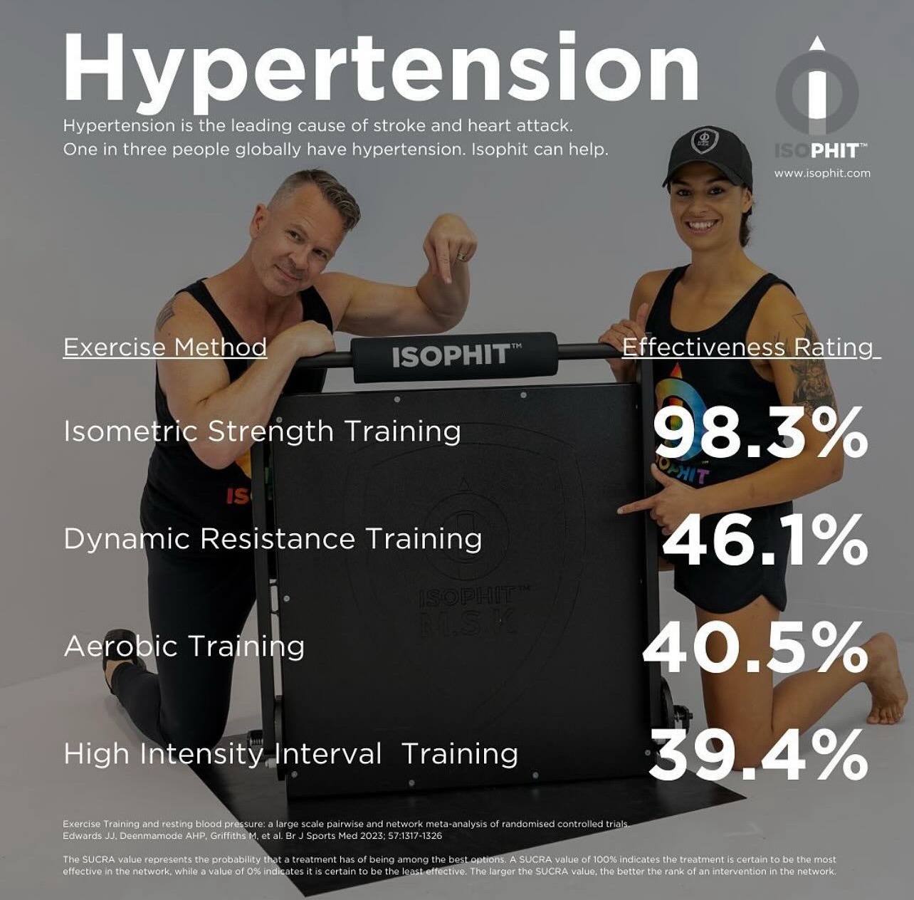 Why Injury Risk Follows a Risk Gradient — and Why Isometric Strength ...