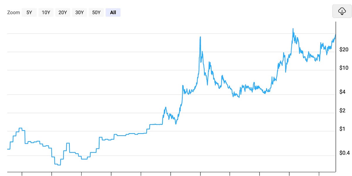 Gold Taps All Time Highs — How I’m Playing The Next Leg