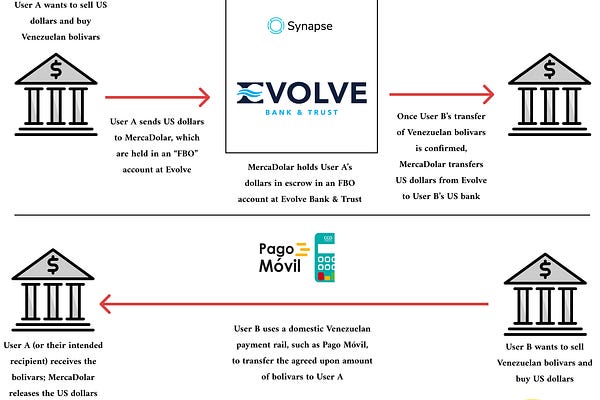 Fintech Business Weekly | Jason Mikula | Substack