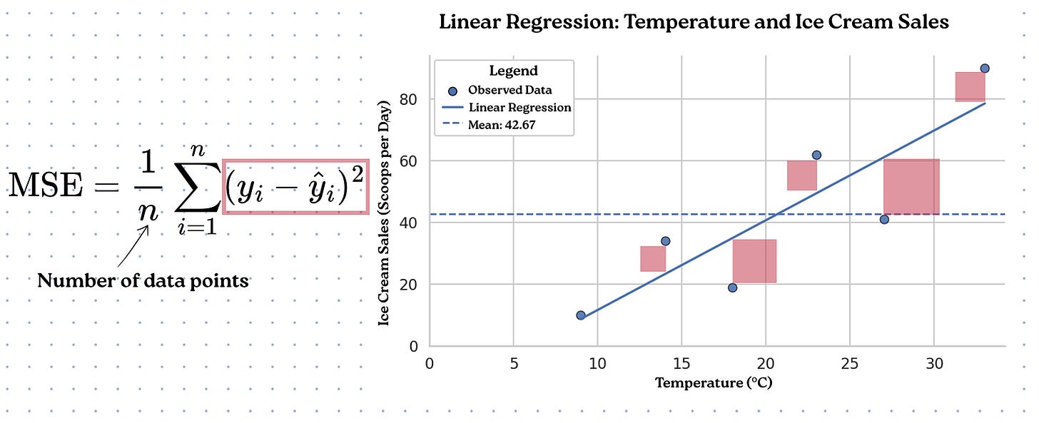 The 7 Regression Metrics Every Data Scientist Should Master