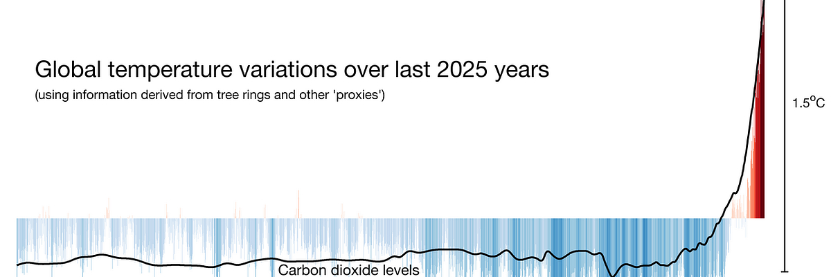 temperature below ground uk
