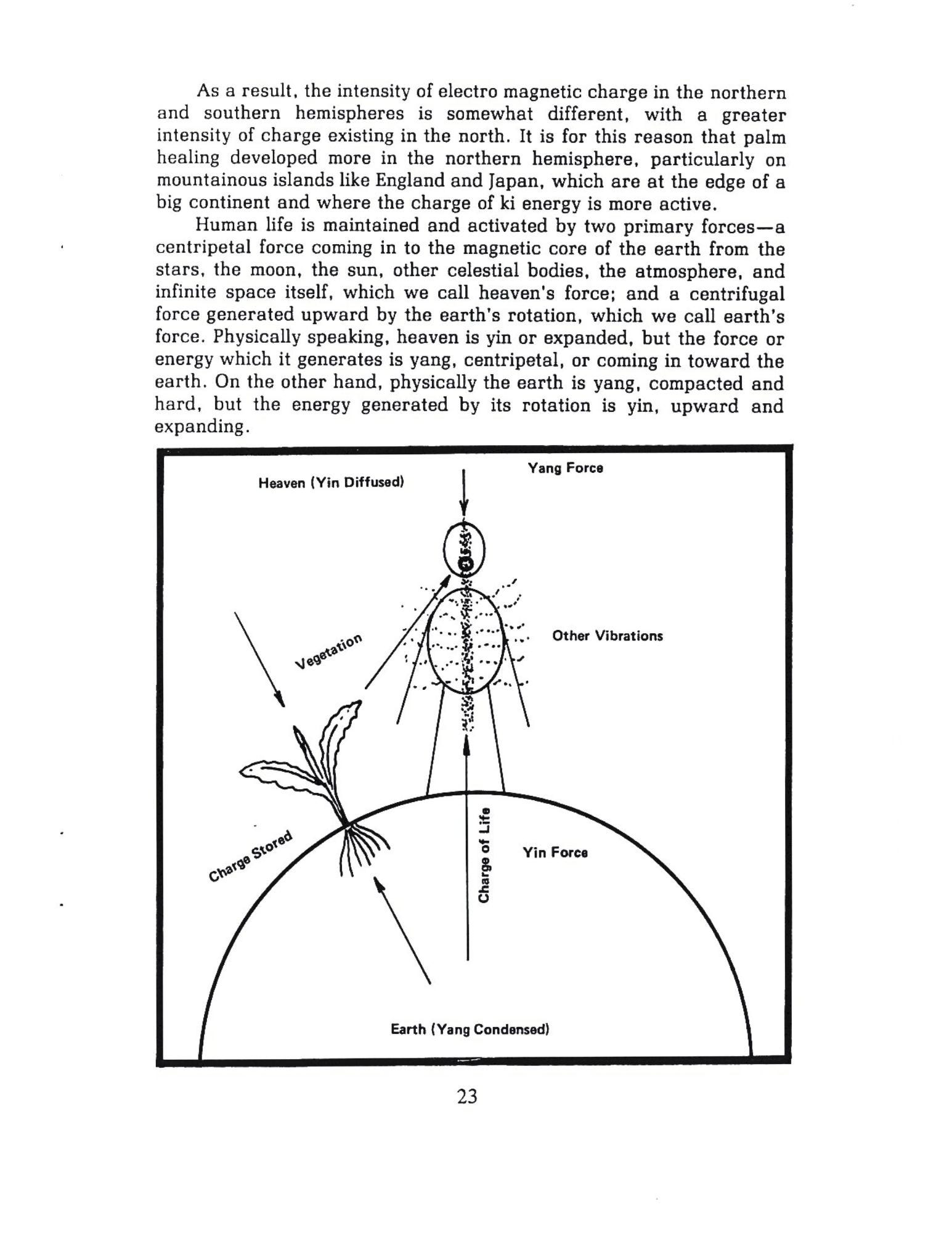 The Order Of The Universe Magazine Volume V, No. 6 (1975)