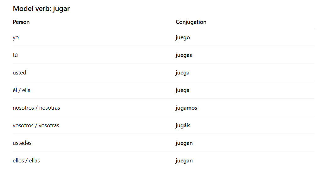 Spanish Present Tense (Part 2): Mastering Irregular Verbs