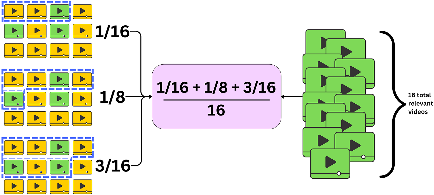 Deep Dive: All the Ranking Metrics for Recommender Systems Explained!