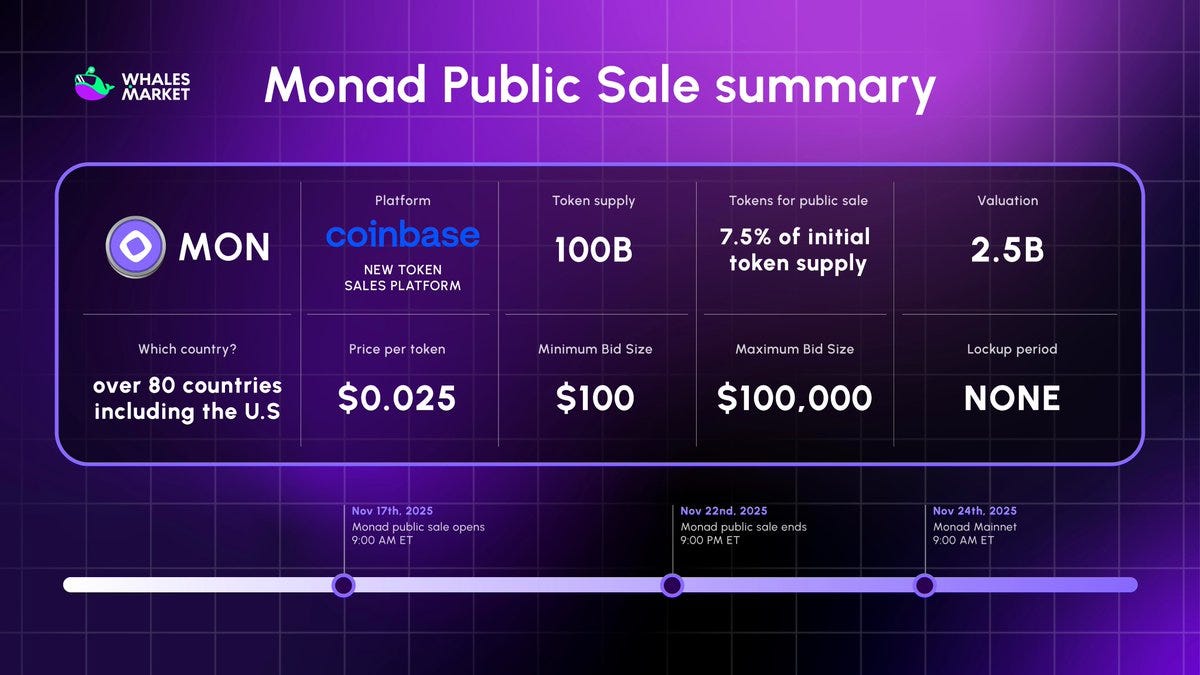 Monad/MegaETH Why Launches Matter, Market and Macro Update