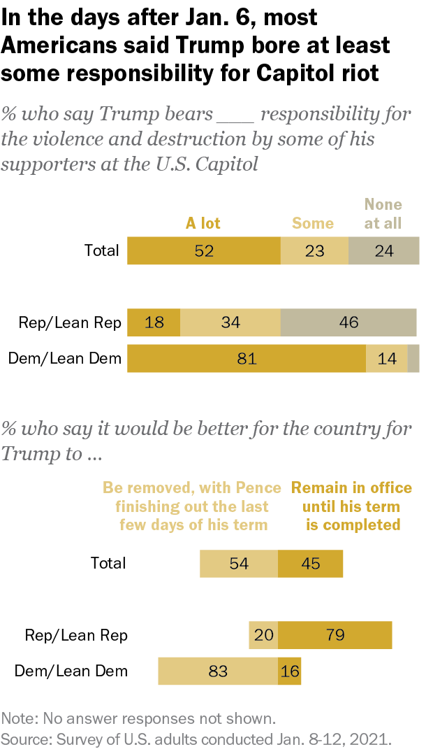Voters care about democracy. They just can’t agree on what it means.
