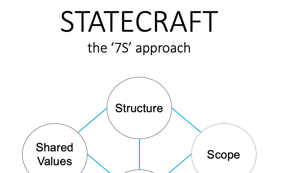 WHY (AND WHAT) IS STATECRAFT?
