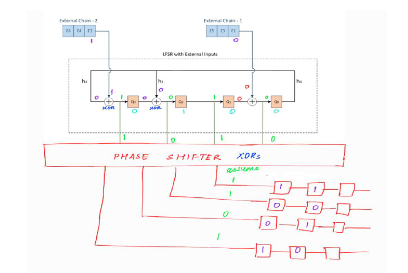 Embedded Deterministic Test (EDT) Decompressor