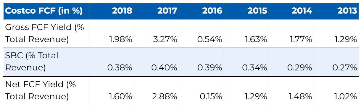 A Deep Dive Analysis into Costco Wholesale Corporation
