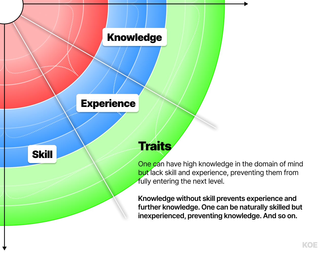 HUMAN 3.0 – A Map To Reach The Top 1% - Dan Koe