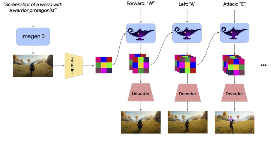 The Sequence Knowledge #784: The Convergence of Synthetic Data and ...