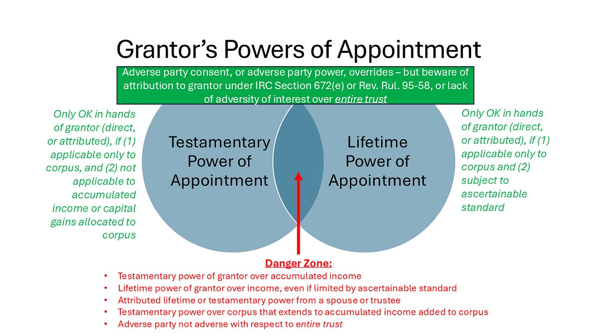 Grantor Trusts, Powers of Appointment, and Adverse Party Consent