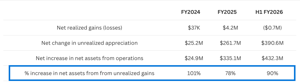 Cliffwater's Cascade Private Capital Fund (CPEFX)
