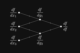 The Palindrome | Tivadar Danka | Substack