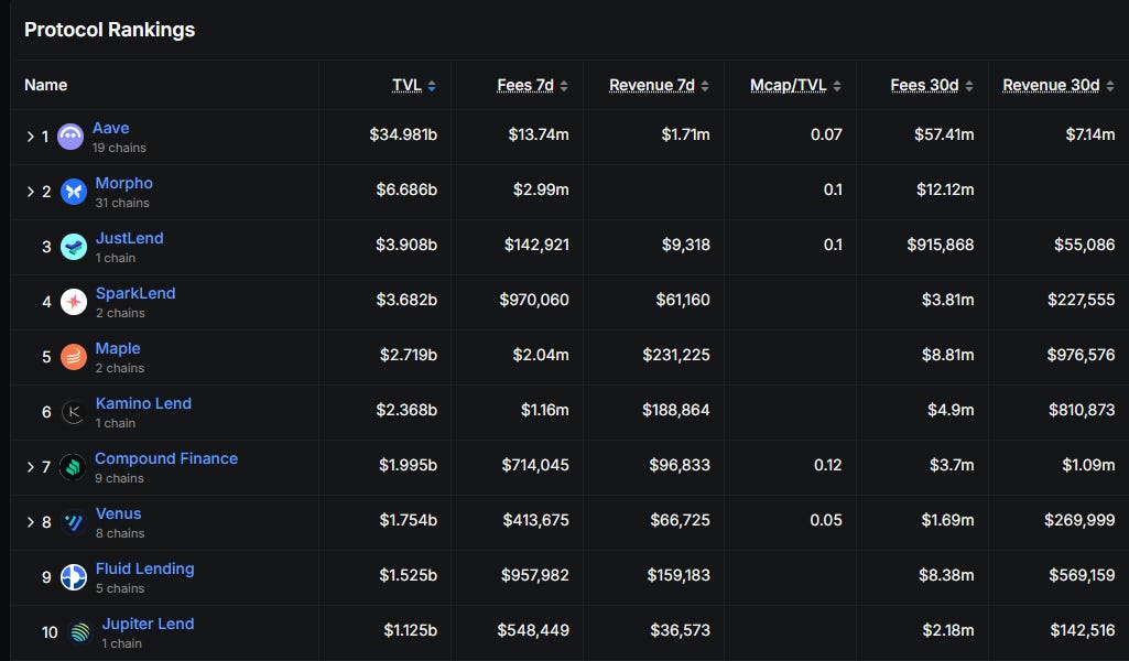 A Primer on DeFi Lending - DeFi Education