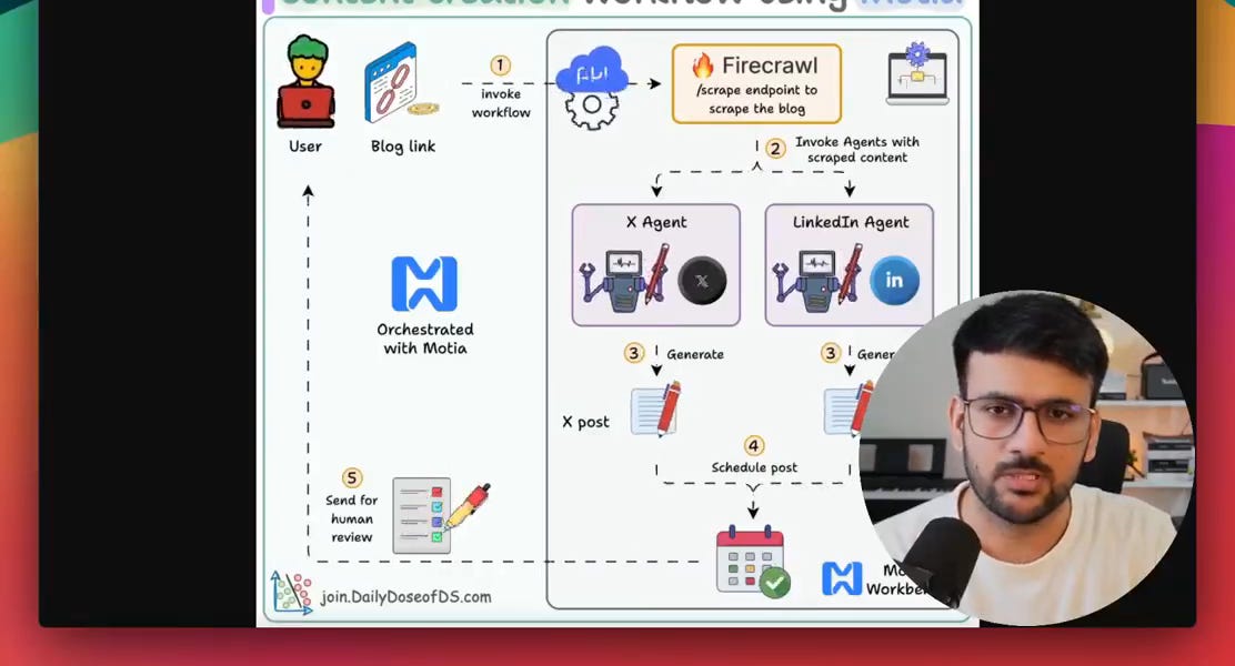 Build A Multi Agent Content Creation System By Avi Chawla