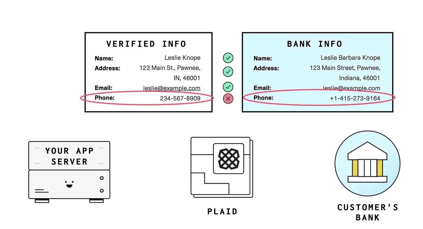 Deep Dive: Plaid - Products, Tech, and Business