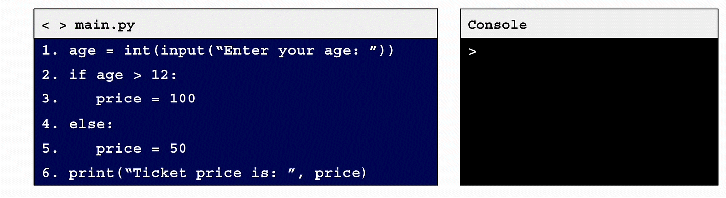 Conditionals 101: The building blocks of adaptive programs