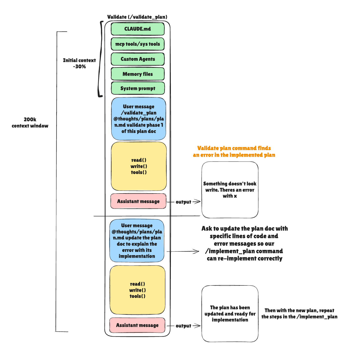 I mastered the claude code workflow - by Ashley Ha