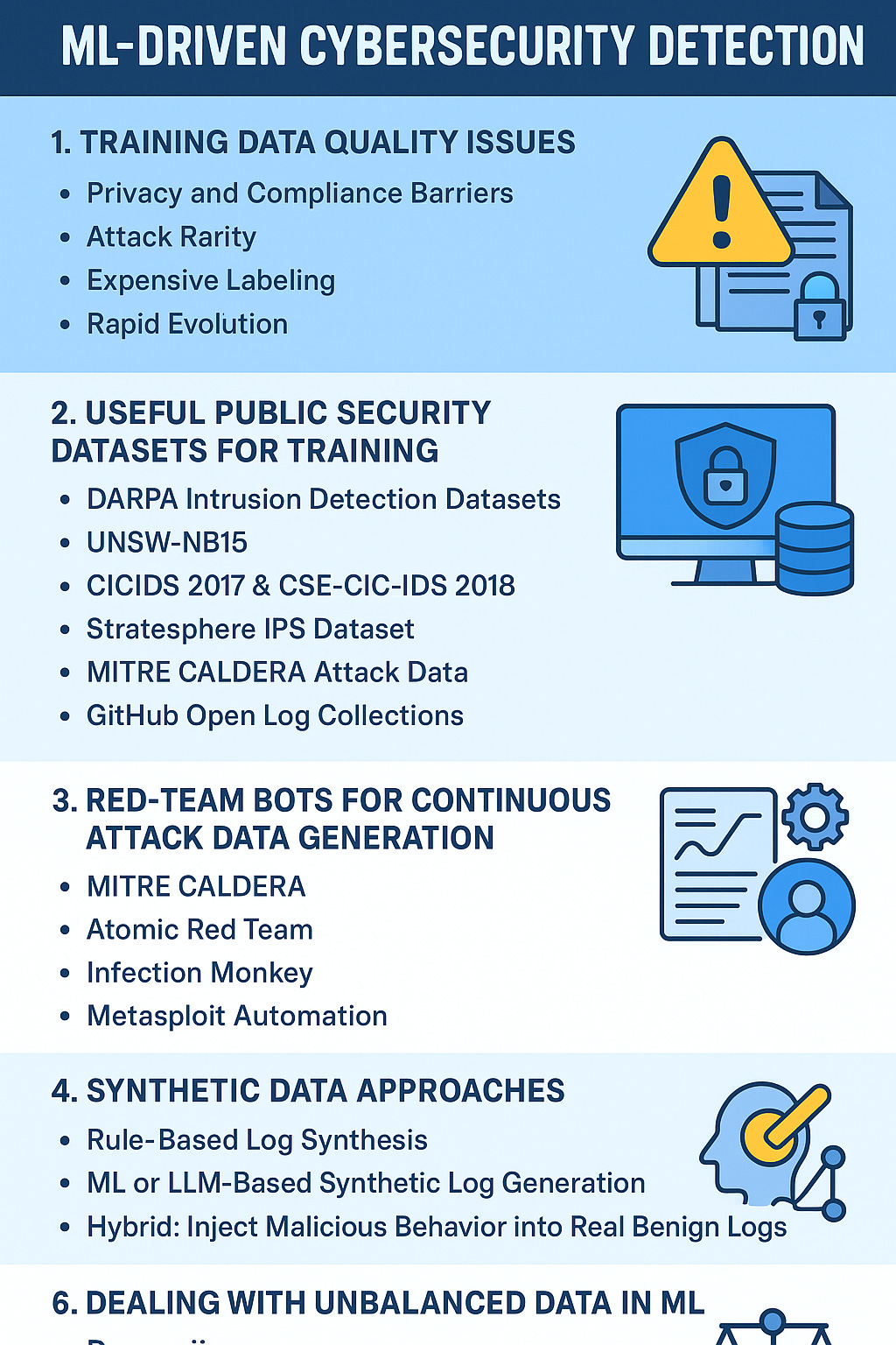 Data Strategy for Building Better Cybersecurity Detection with AI