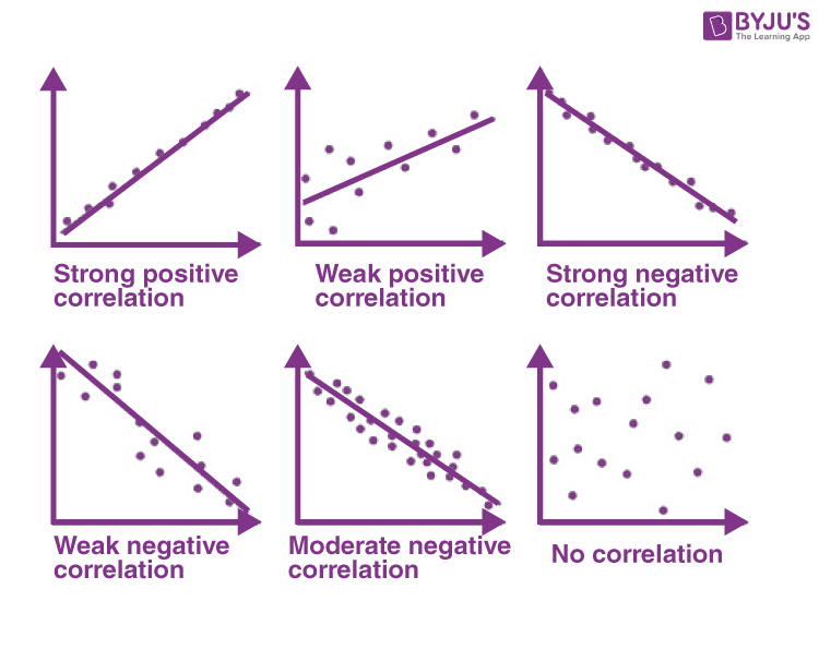 Understanding Statistical Measures: A Guide to Statistics for Data ...