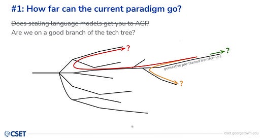 Rising Tide | Helen Toner | Substack