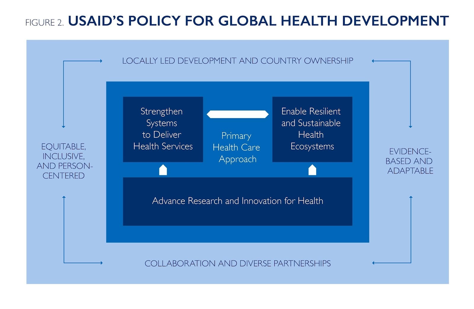 Inside USAID’s Dismantling: A Deputy Director’s Account of the ...