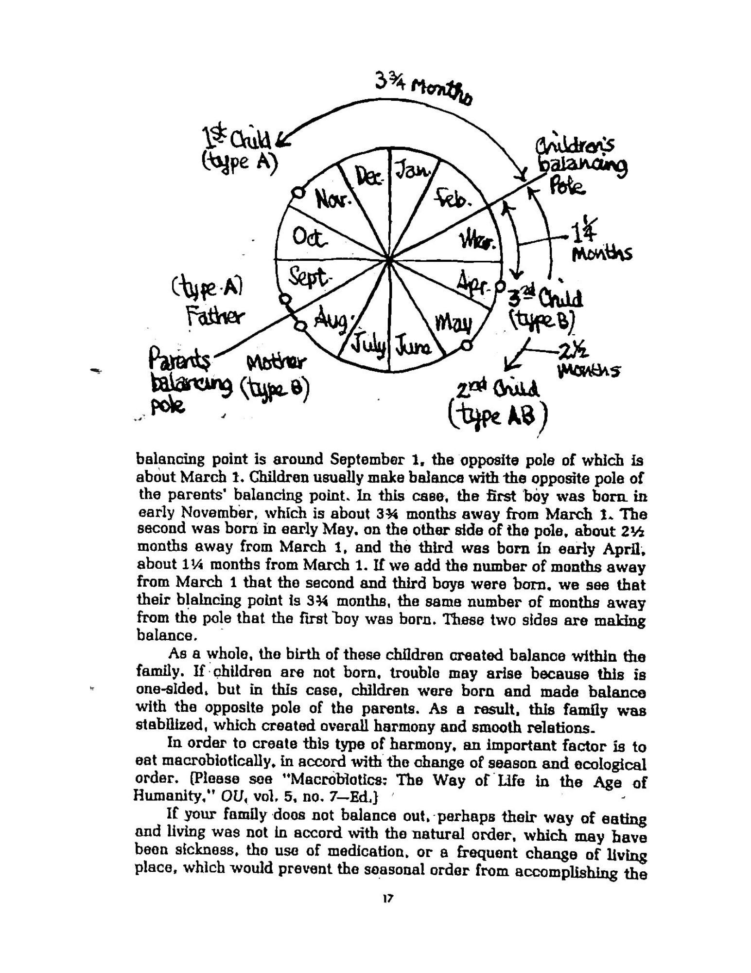 The Order Of The Universe Magazine Volume V, No. 9 (1977)