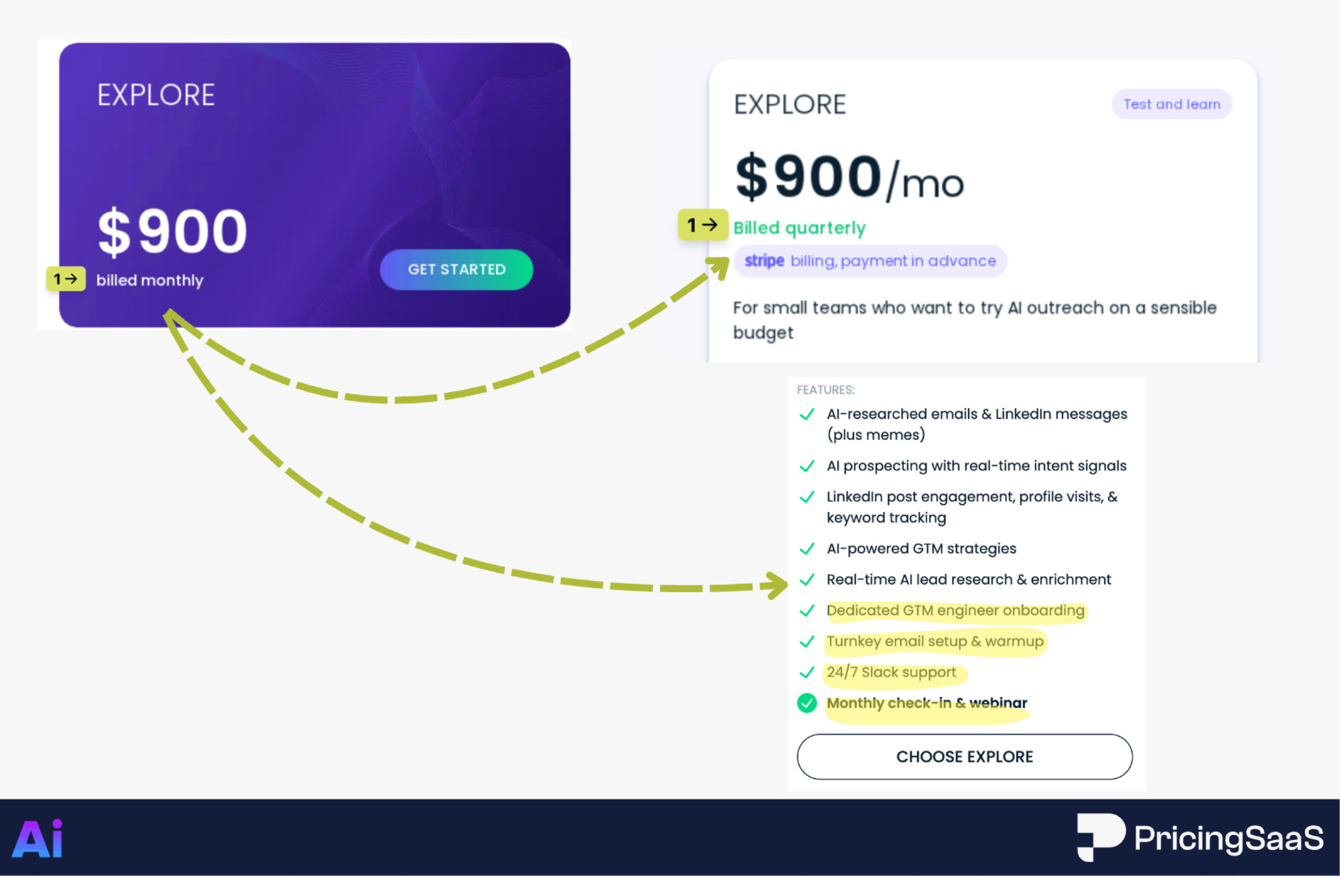 5 SaaS Pricing Experiments Driving Upgrades in 2026