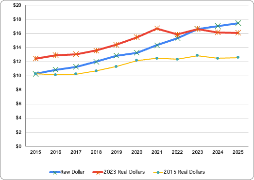 Revisiting the Burger Index - Robert F. Moss