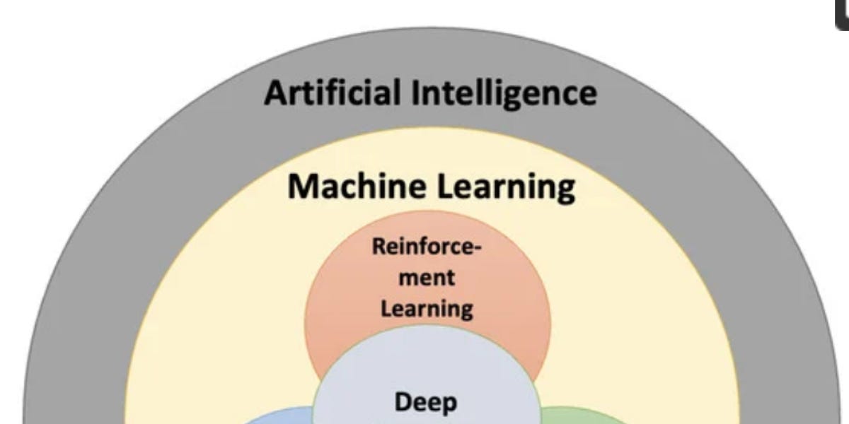 Reinforcement Learning (RL) - by Jace Hargis