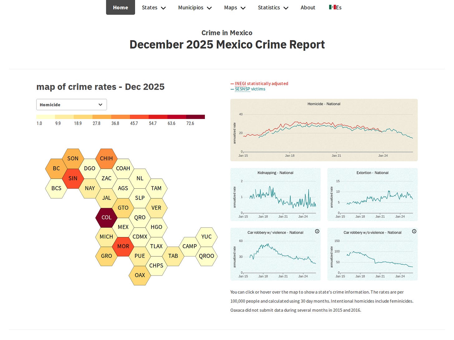 Mexico Crime Report - December 2025 - by Diego Valle-Jones