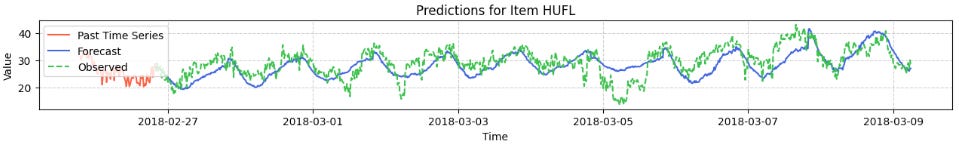 iTransformer: Using Transformers for Time-Series Forecasting the Right Way