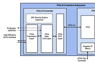 Global Technology Research | AYZ | Substack