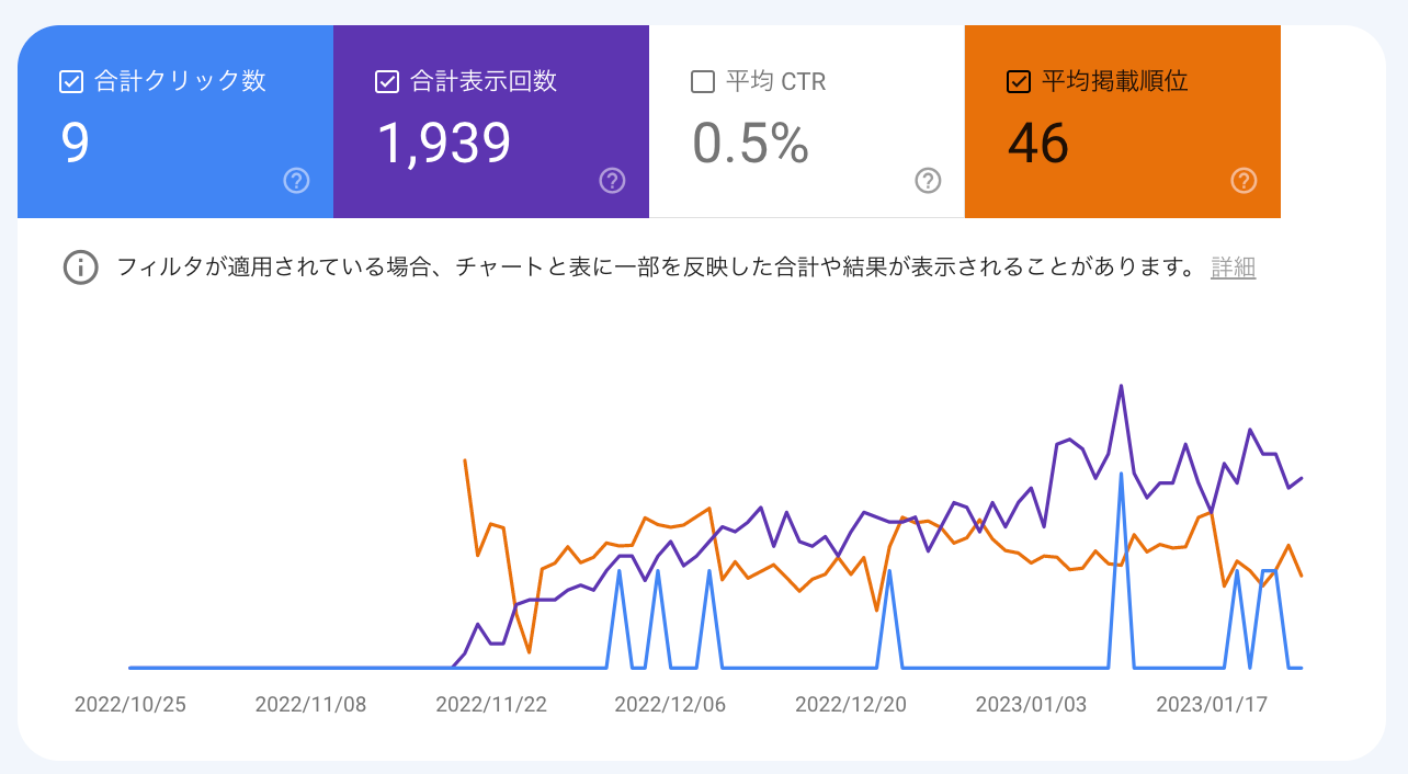1日1,300PV達成までにしたこと【なべけんメルマガ】 - なべけんメルマガ