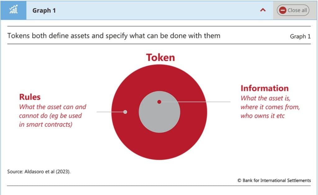🚨Tokenization: Trump Administration Moves To Create Digital ID To ...