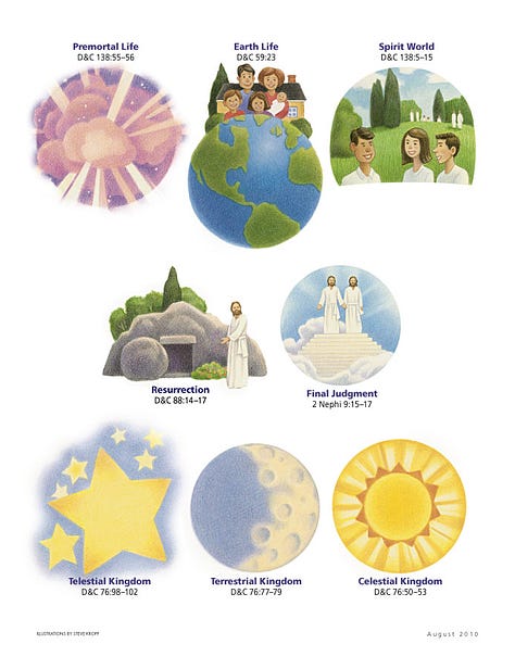 Re-reading the Plan of Salvation, part 1: The Diagram
