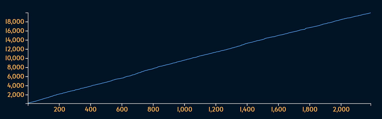 Percentile - Alex Ewerlöf Notes