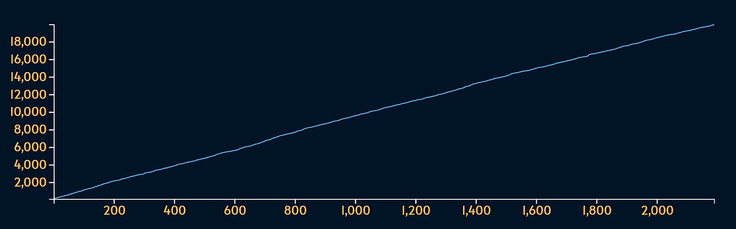 Percentile - Alex Ewerlöf Notes