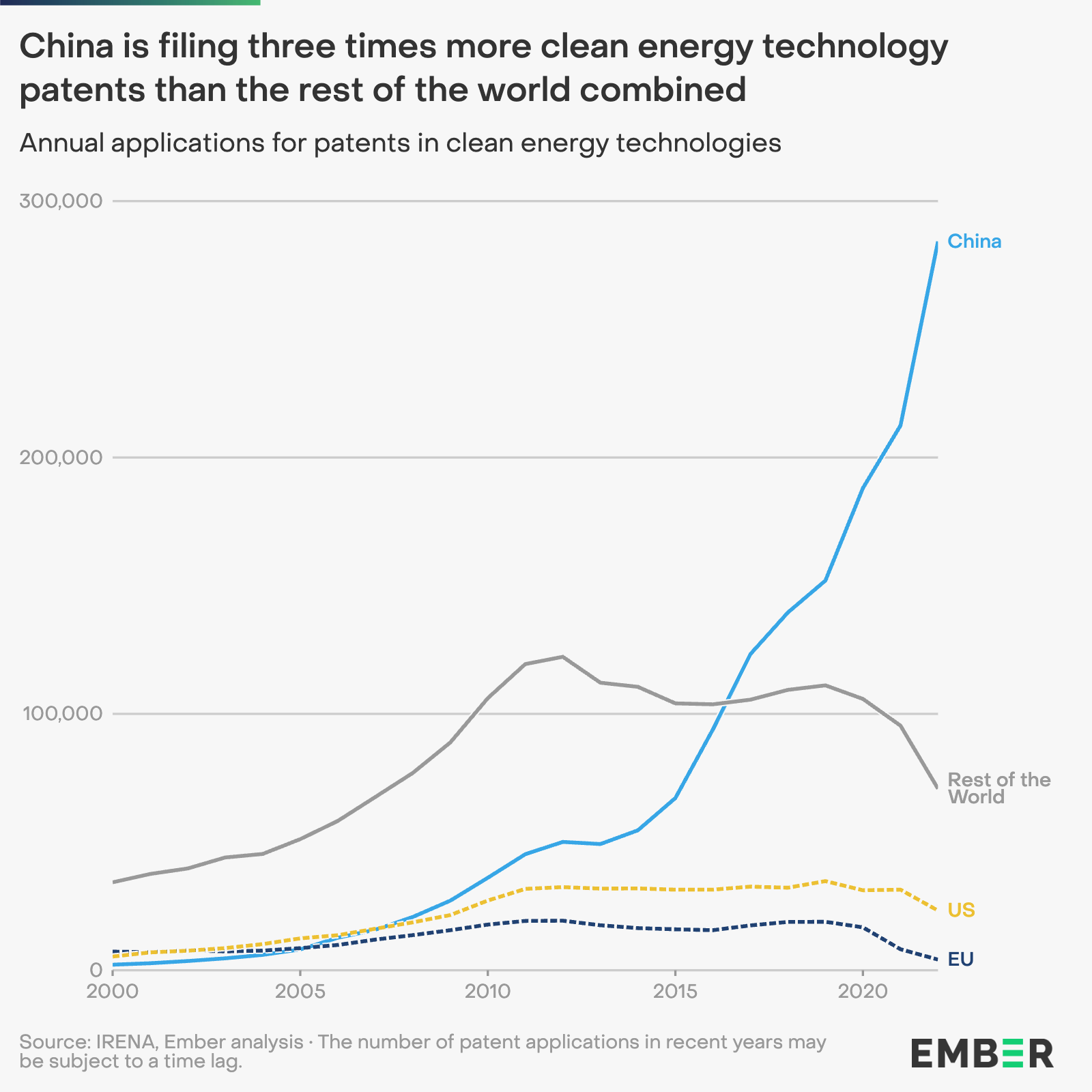 China Energy Transition Review 2025 - by Sam Butler-Sloss