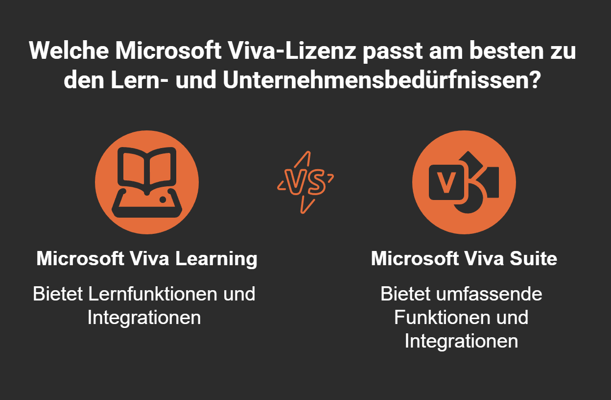 Microsoft Viva Learning: Schulung & M365 Learning mit Viva