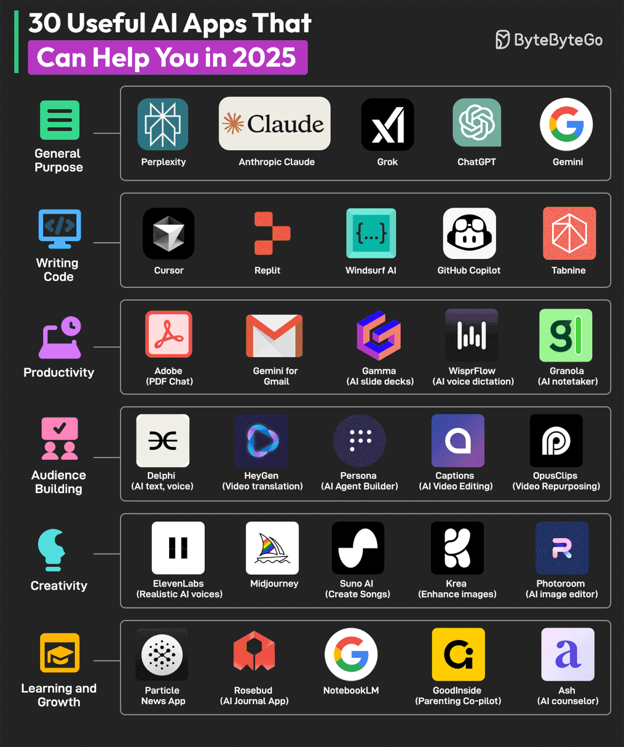 EP147 The Ultimate API Learning Roadmap EP147 The Ultimate API Learning Roadmap