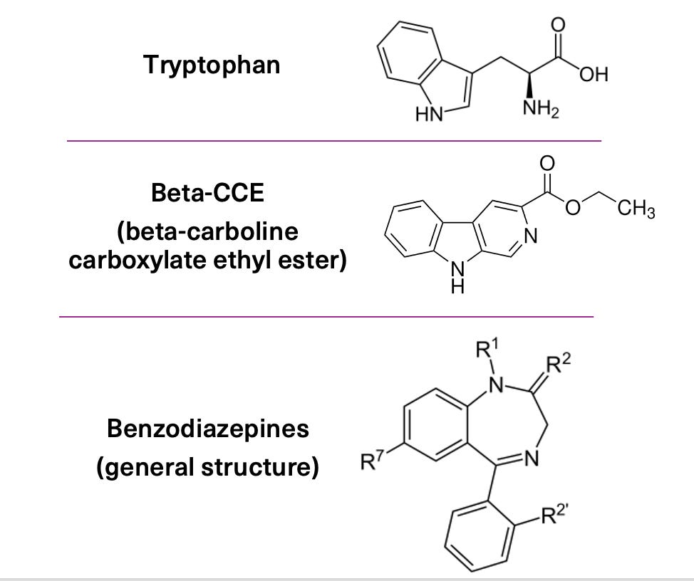 The Problem with Beta-Carbolines, Part I