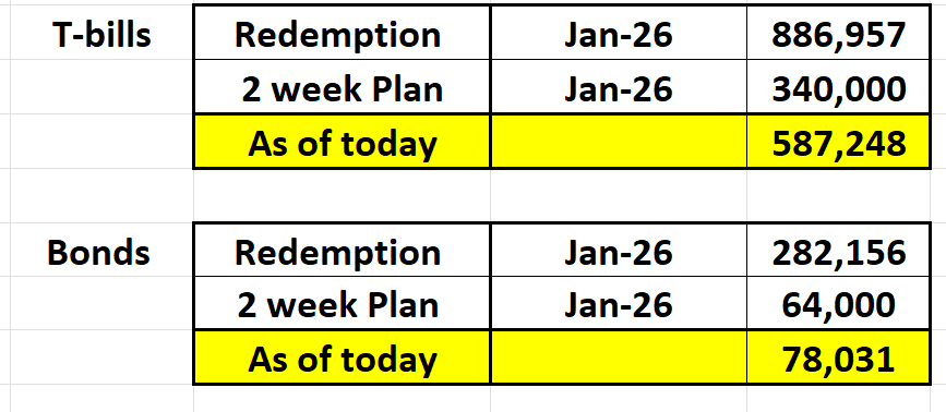 Egypt, January 13th 2026, - by Denis Collot